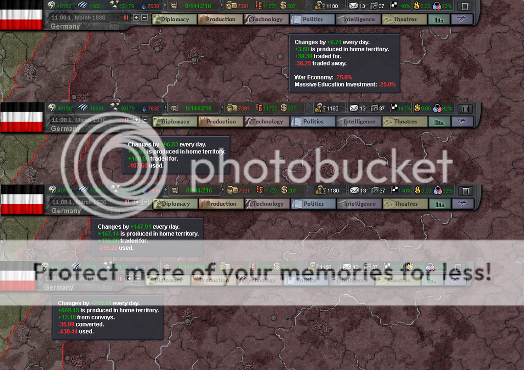 HOI3 TFH: How to set up Germany for beginners... | Paradox Interactive ...